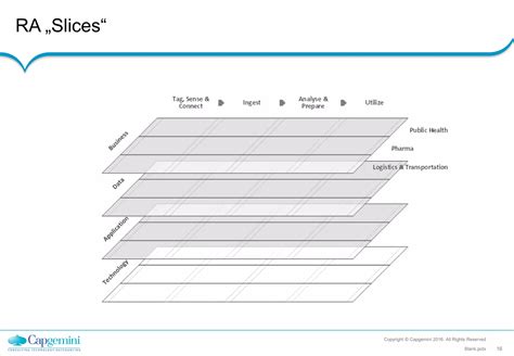 A Reference Architecture For Digitalization In The Pharmaceutical