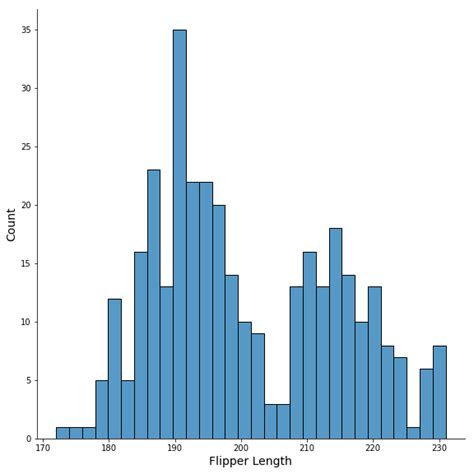 How To Add Mean Median Line To A Seaborn Displot Data Viz With Python And R