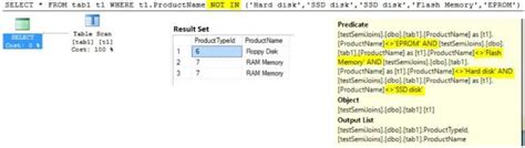 Semi Joins Anti Joins And Nulls In Sql Server SQL CHIT CHAT Blog About Sql Server