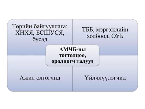 АЖИЛ МЭРГЭЖЛИЙН ЧИГ БАРИМЖААНЫ ЗӨВЛӨХ БЭЛТГЭХ СУРГАЛТ Pptx