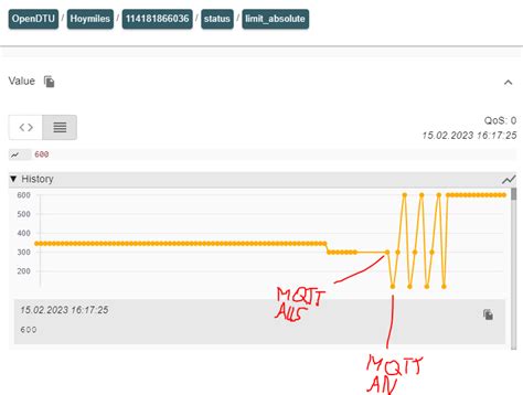 Nach Deaktivierenaktivieren Von Mqtt Werden Zyklisch Falsche Limit Werte übertragen · Issue
