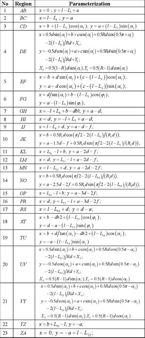 Table 2 From Parametric Design Of Open Ended Waveguide Array Feeder With Reflector Antenna For