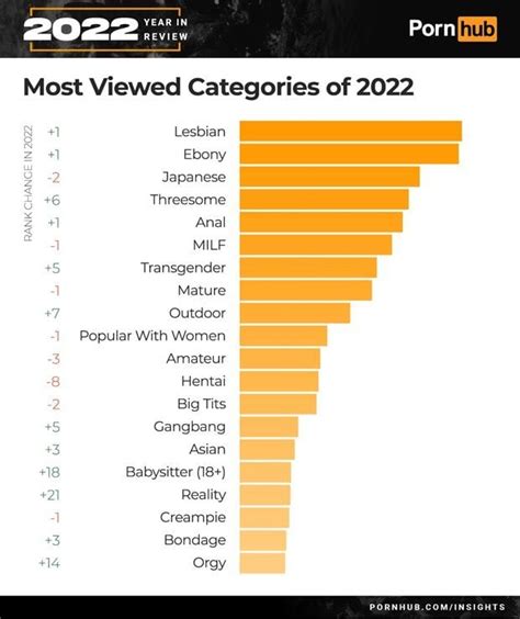 La France Troisième De La Coupe Du Monde De Pornhub