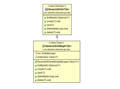 Curso Jakarta Ee 9 30 Jpa Con Hibernate 13 Clases Dao