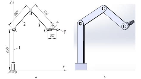 the investigated manipulator a kinematic scheme 1 4 manipulator