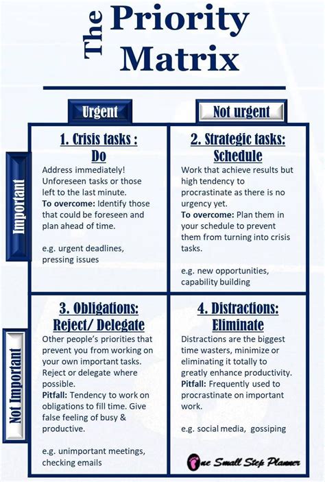 abhishek kumar mbb® the six sigma guy lean six sigma prince2® itil® on linkedin best
