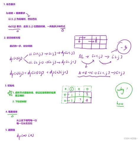 【动态规划】路径问题不同路径i不同路径ii珠宝的最高价值下降路径的最小和最小路径和 Csdn博客