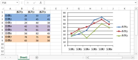 Excel控件 Spire XLS系列教程6C 如何使用不连续的数据区域创建图表 c chart series 不平均 插入 CSDN博客