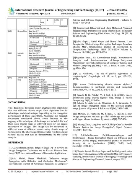 IRJET A Review Paper On Chaotic Map Image Encryption Techniques PDF