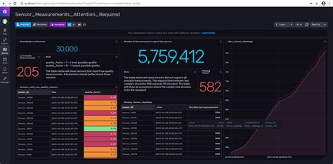 Influxdb Dashboards