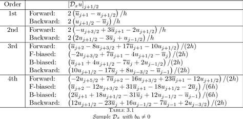 Table 3 1 From A Hybrid Finite Difference Finite Volume Approach To Solve First Order
