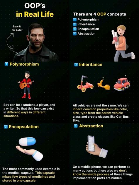 kunal patle on linkedin oops oopsconcepts java javadevelopers