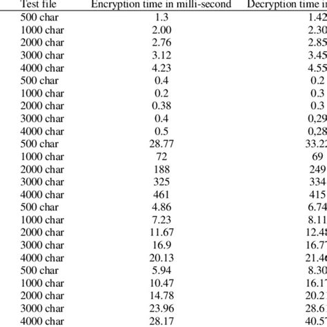 The Time Comparison Among Algorithms Download Scientific Diagram