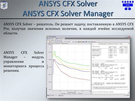 Ansys Solver