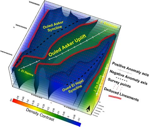 3d Gravity Inversion Model With Various Density Isosurfaces Pointing Download Scientific