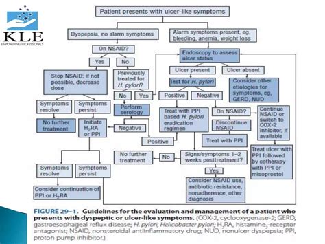 Peptic Ulcer Pptx