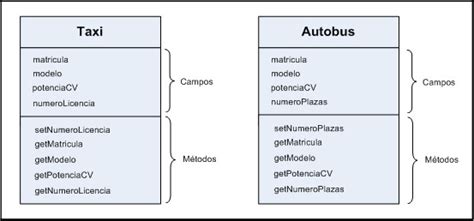 concepto o definición de herencia en java programación orientada a