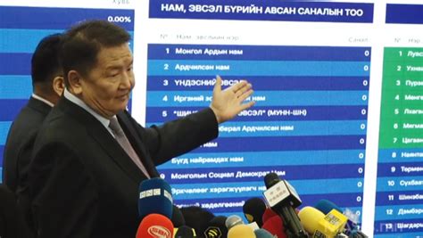 Санал хураалтын урьдчилсан дүнг танилцуулж байна