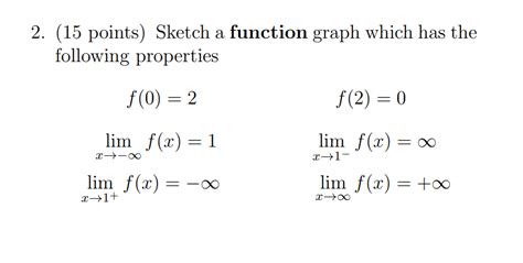 Solved 15 ﻿points ﻿sketch A Function Graph Which Has