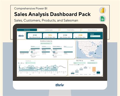 Comprehensive Power Bi Sales Analysis Dashboard Pack Sales Customers Products And Salesman