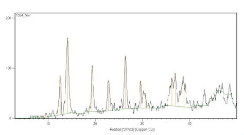 XRD Graph Of The TEL Download Scientific Diagram