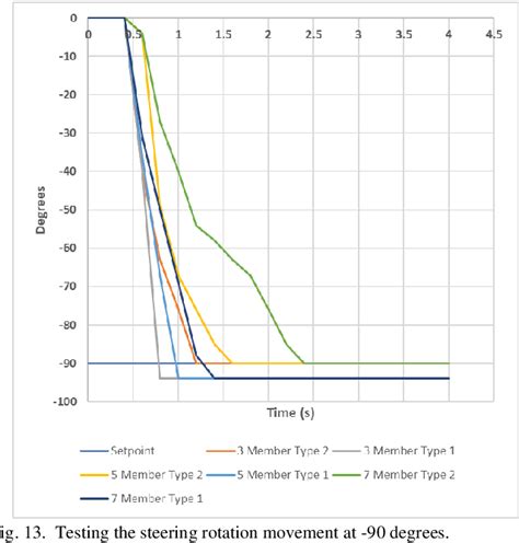 Figure 13 From Development Of A Position Control System For Wheeled Humanoid Robot Movement