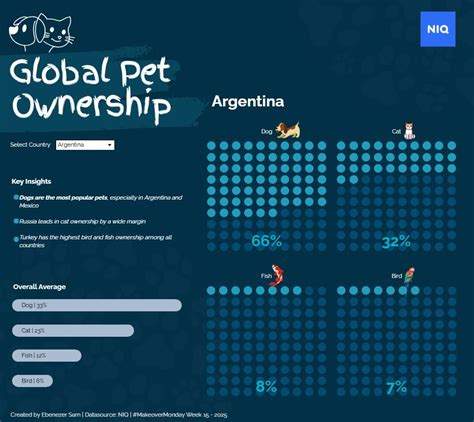 Makeovermonday Dataviz Tableaupublic Makeovermonday Wafflechart… Ebenezer Sam