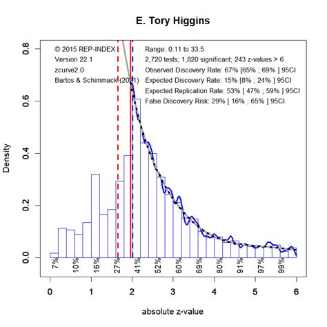 Replicability Index Improving The Replicability Of Empirical Research