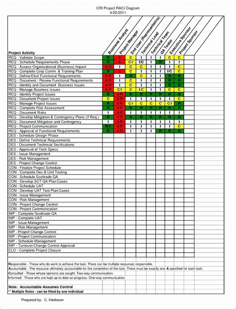 Test Plan Template Excel Elegant Uat Template Excel Business Plan Template Free Lesson Plan