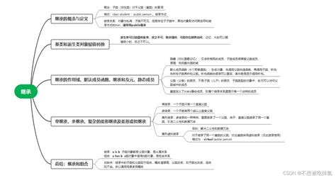 c 继承 csdn博客