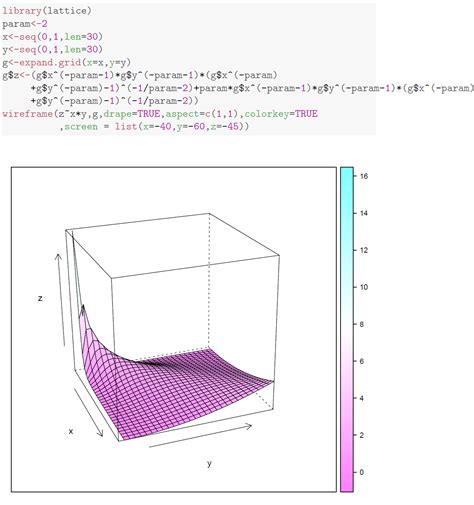 3d Make Plot Smoother In Pgfplots TeX LaTeX Stack Exchange