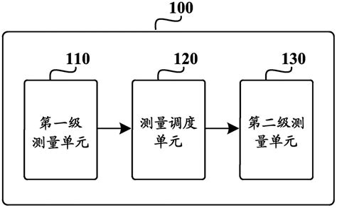 A Terminal Network Fault Detection Method Device And System Eureka