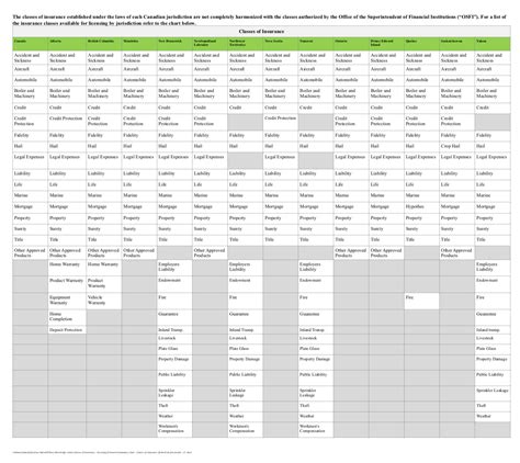 Classes Of Insurance