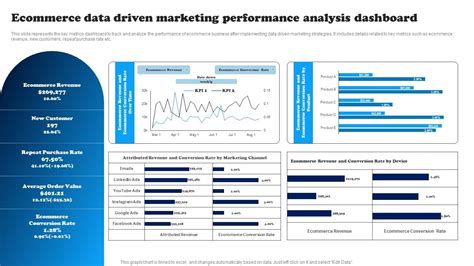 Ecommerce Data Driven Marketing Performance Data Driven Decision Making To Build Mkt Ss V Ppt