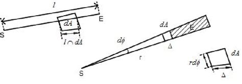 spatial node distribution download scientific diagram