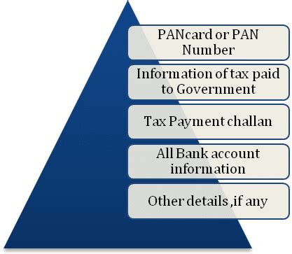 How To File TDS Return Online Step By Step Guide