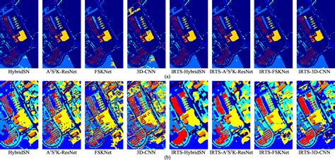 Figure 1 From Iterative Random Training Sampling Convolutional Neural