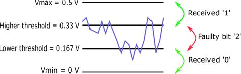 Decoding Of Received Signal At The Output Ports Download Scientific Diagram