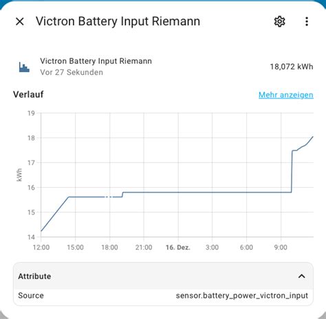 template sensor kwh value jumps unexpectedly high configuration