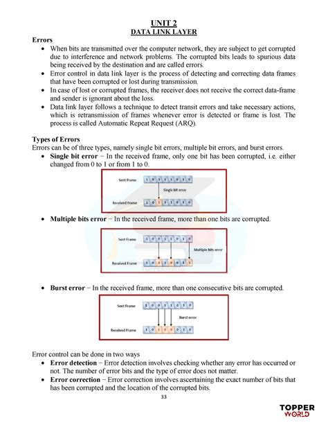Cn Unit 2 Unit 2 Data Link Layer Errors When Bits Are Transmitted Over The Computer Network