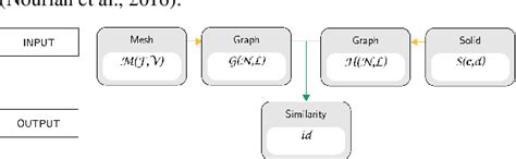 Figure 3 From A Graph Matching Approach To Indoor Localization Using A Mobile Device And A