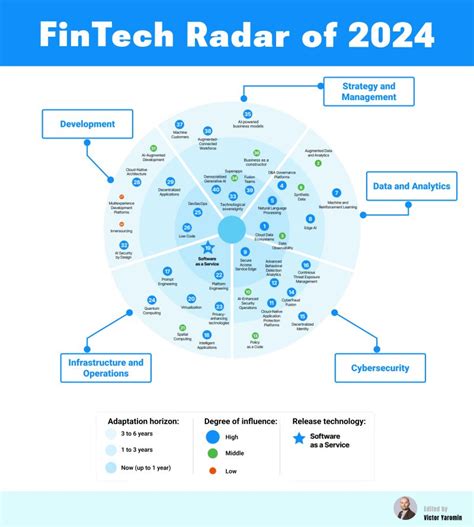 tino herold on linkedin ai bigdata cybersecurity cloud dapps quantum vr ar fintech…