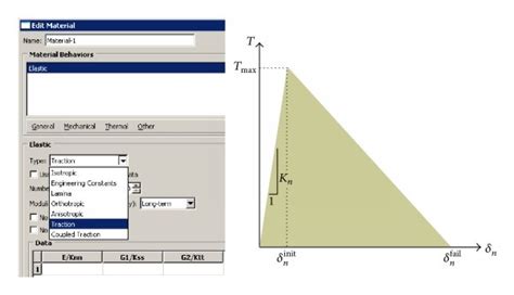 The Operation Interface Of Abaquas To Simulate The Behavior Of The
