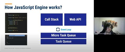 Angel Antonio Barco Alfaro On Linkedin Softwareengineer Javascript