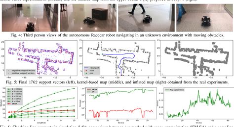 Autonomous Navigation In Unknown Environments Using Sparse Kernel Based Occupancy Mapping Paper