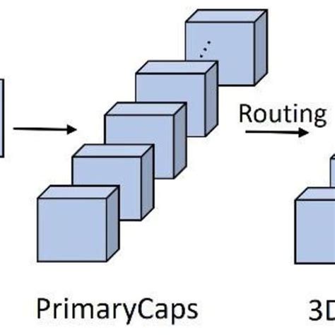 Pdf Hyperspectral Remote Sensing Image Classification Using Deep Convolutional Capsule Network
