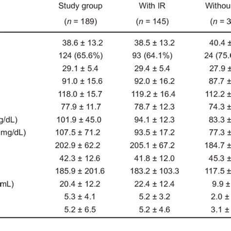 PDF Elevated Triglycerides HDL Cholesterol Ratio Associated With Insulin Resistance