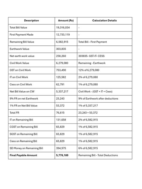 Bill Calculation Pdf
