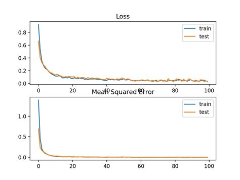 Python How To Plot The Loss Curve Stack Overflow