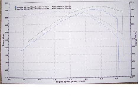 Dyno Members Albums HybridZ